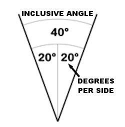 Understanding Knife Sharpening Angles: Degrees Per Side vs. Inclusive ...